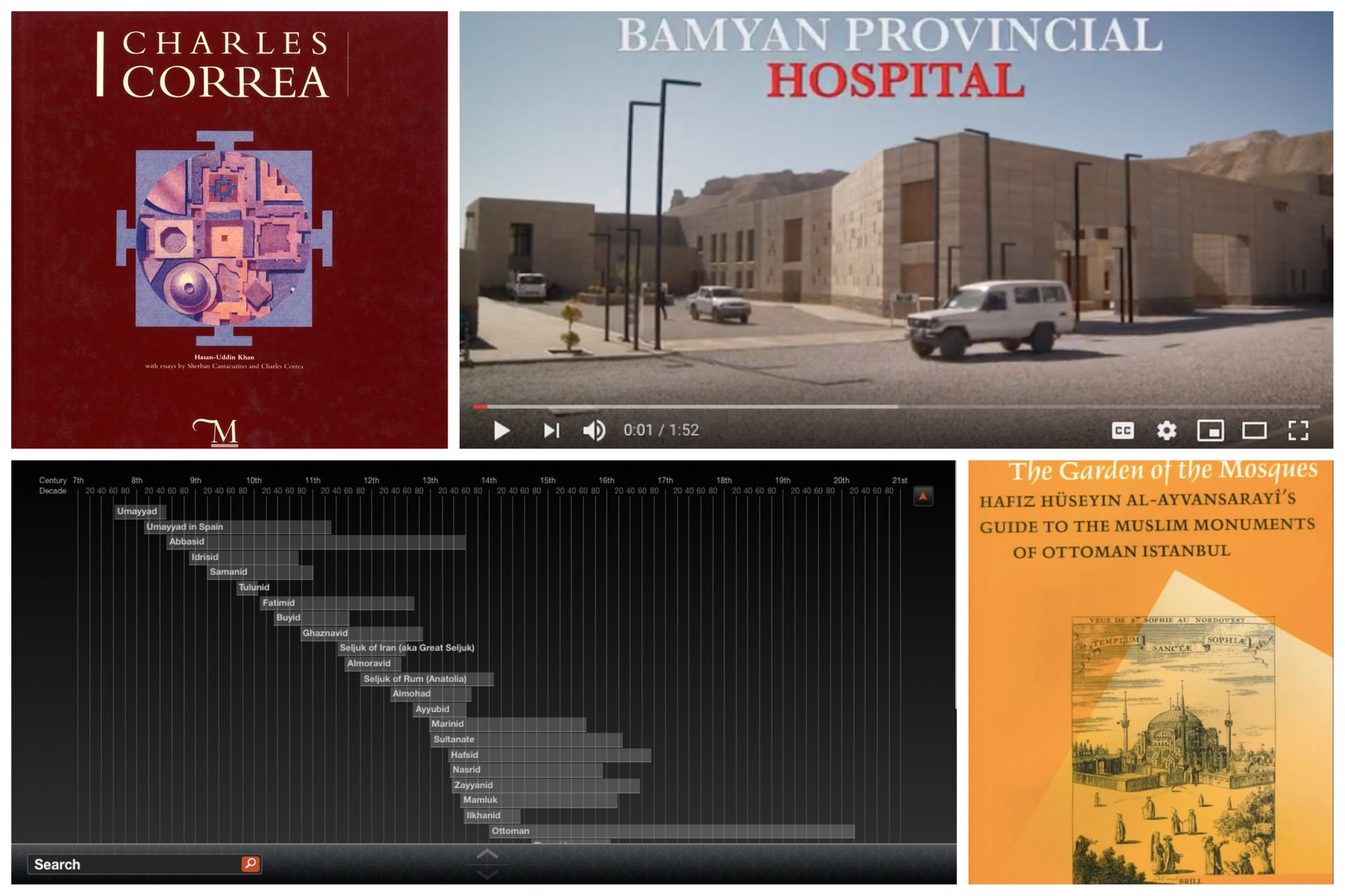 Archnet in February 2020 | Aga Khan Documentation Center