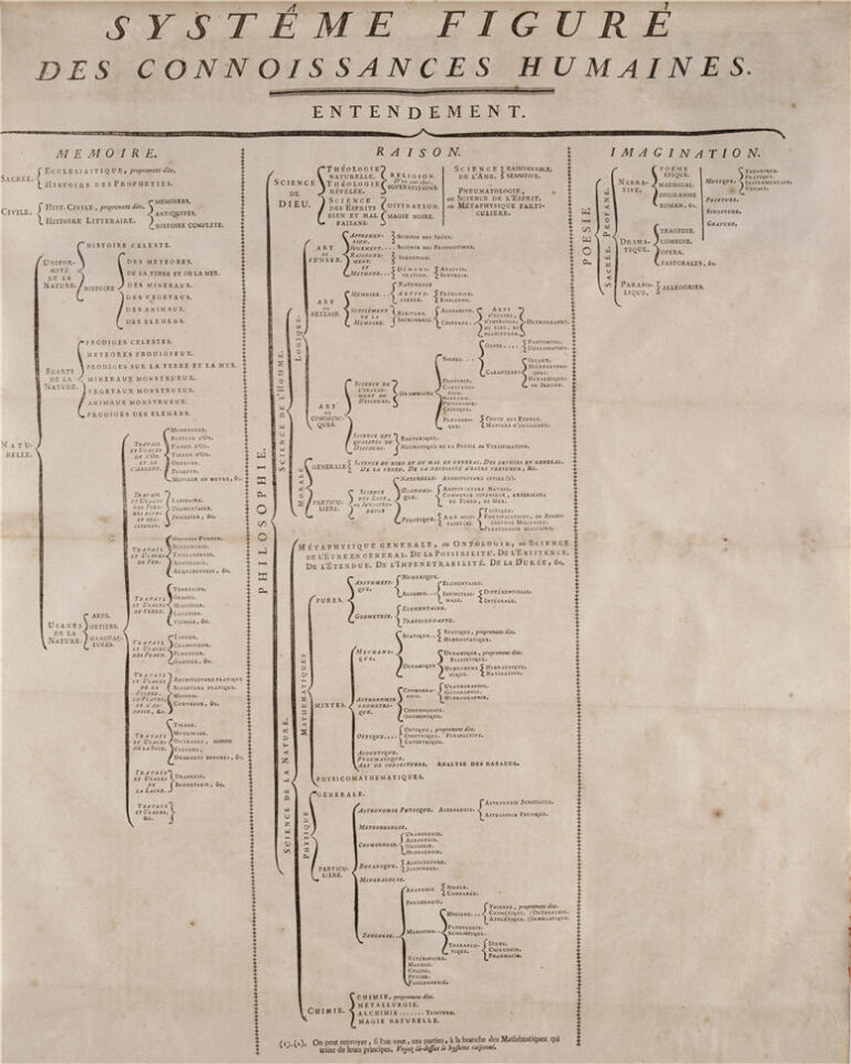 Tree of Knowledge | MIT Libraries Exhibits