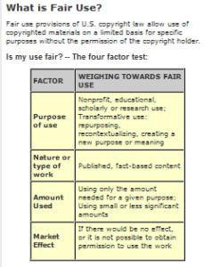 libguide fair use box | News