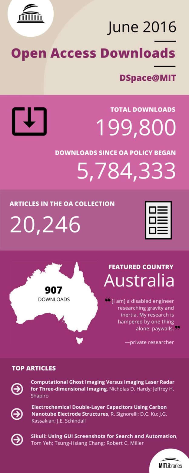 June OA infographic | News