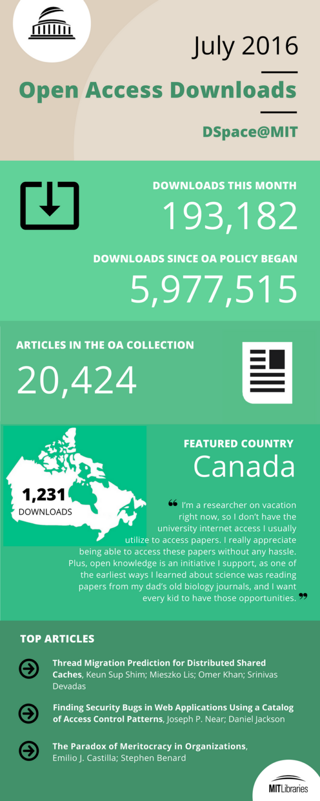 OA infographic July 2016 | News