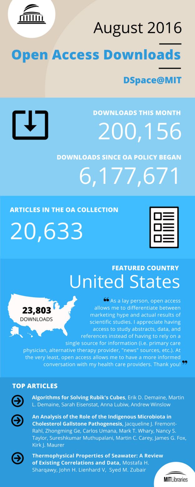 OA infographic August 2016 | News