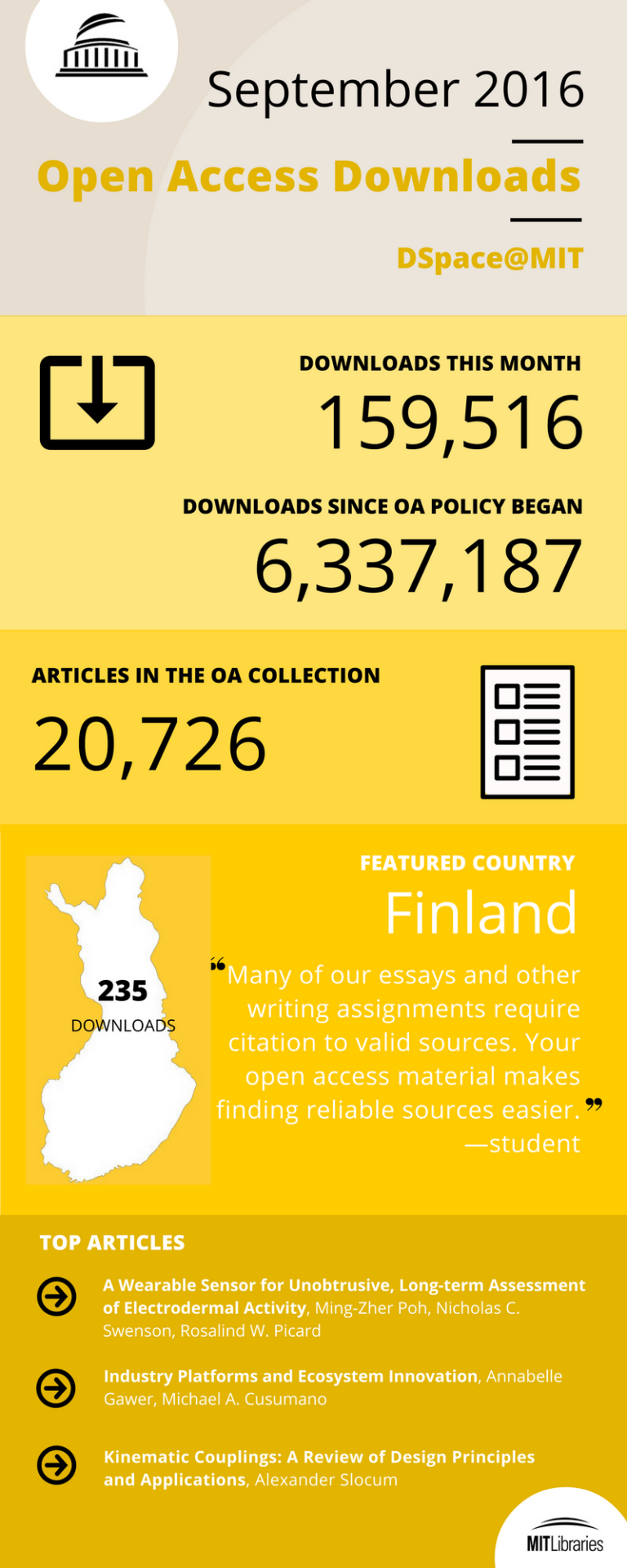 OA infographic – September | News