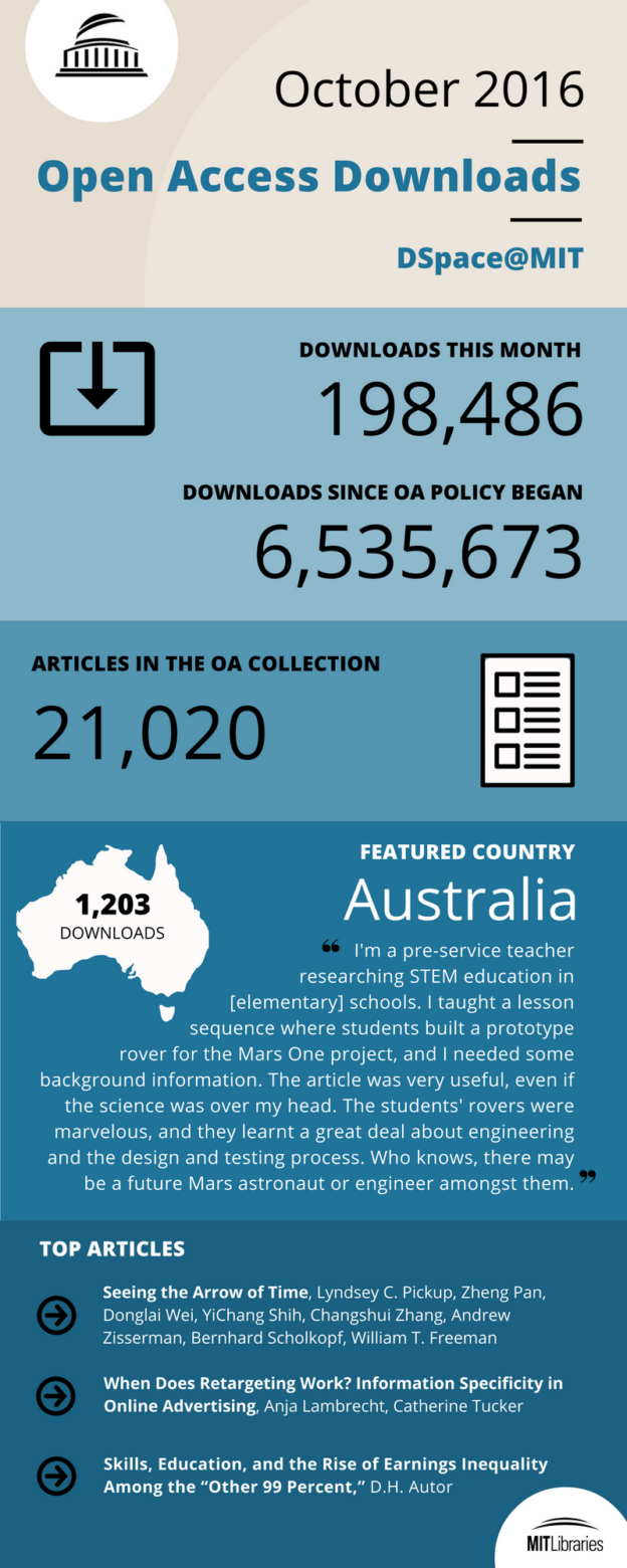 oa-infographic-october-2016 | News