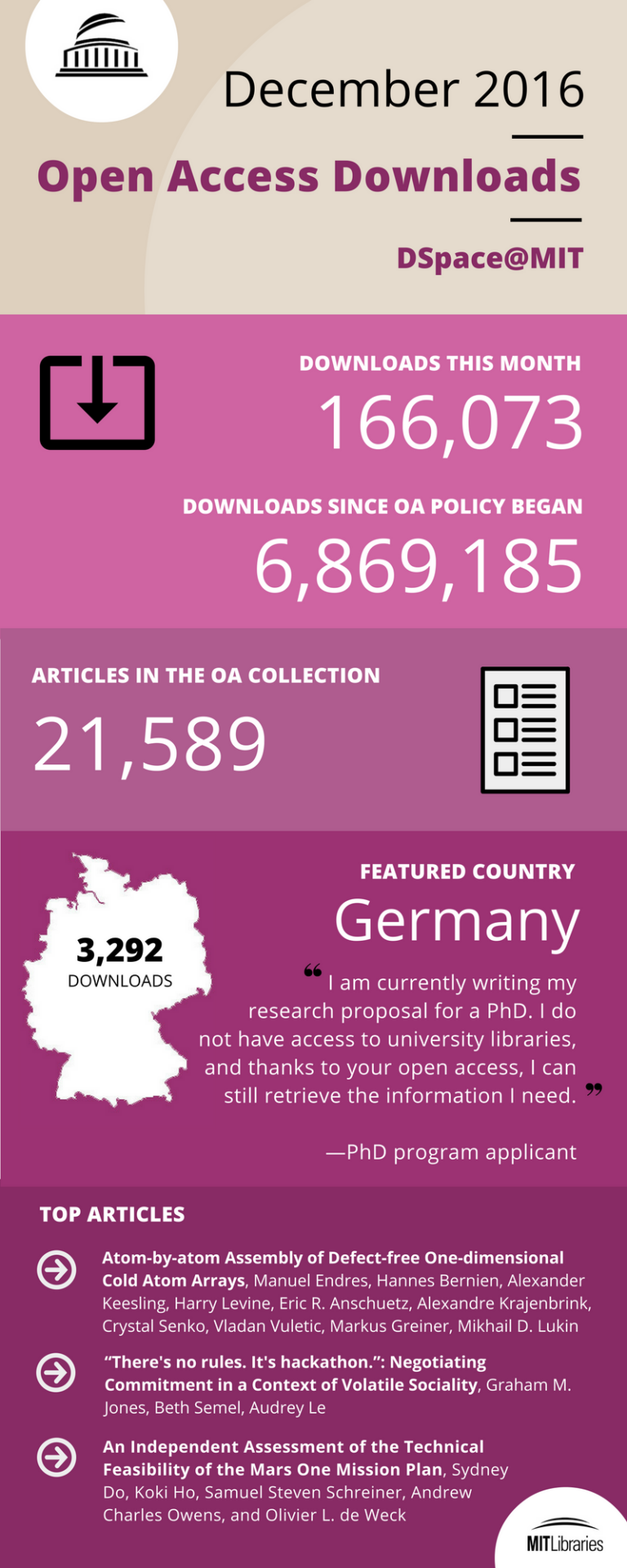 dec-2016-oa-infographic | News