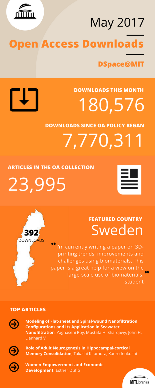OA infographic – May 2017 | News