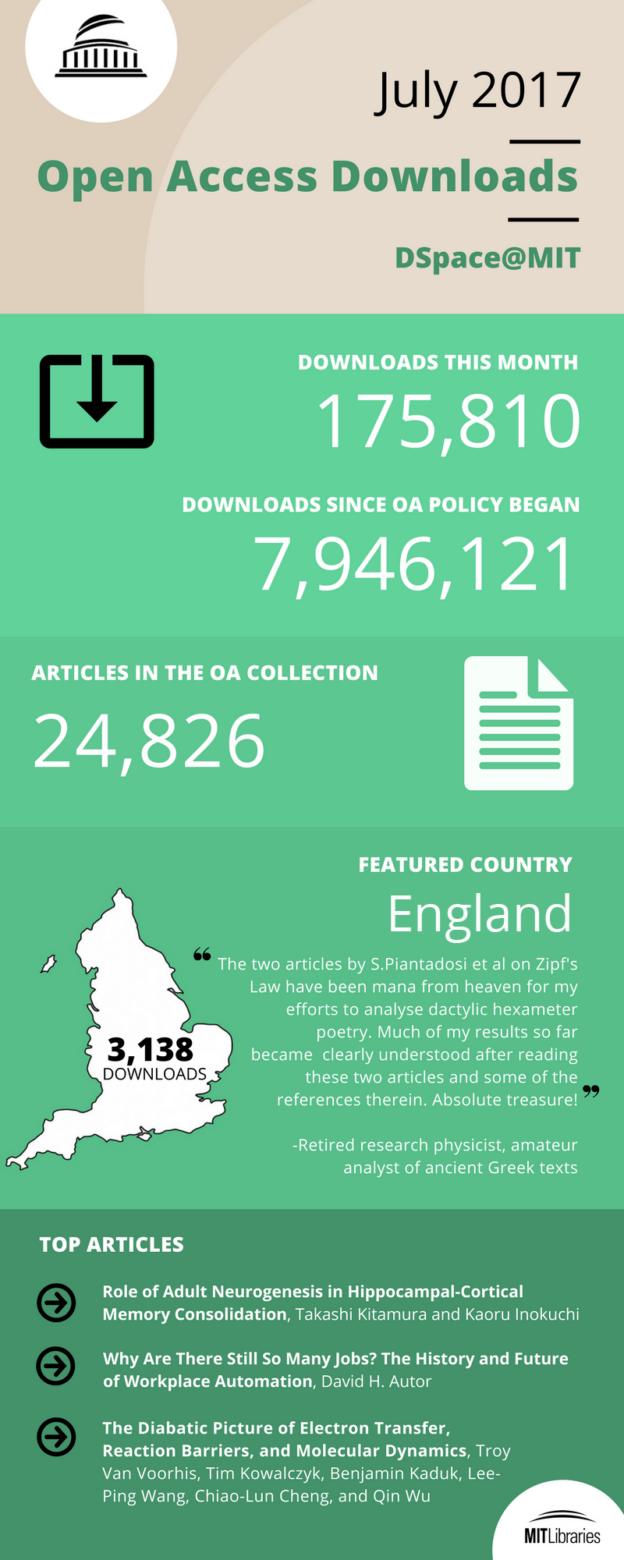 OA infographic – July 17 | News