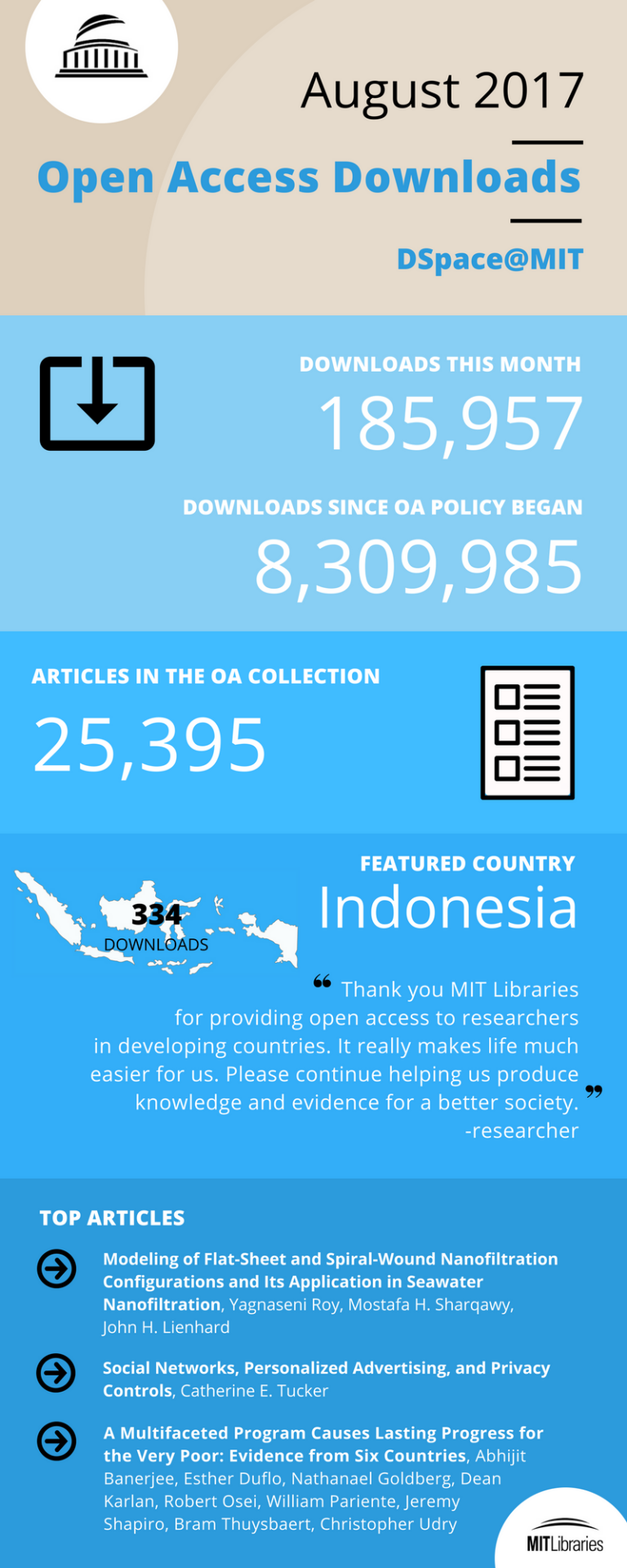 OA infographic – August 17 | News