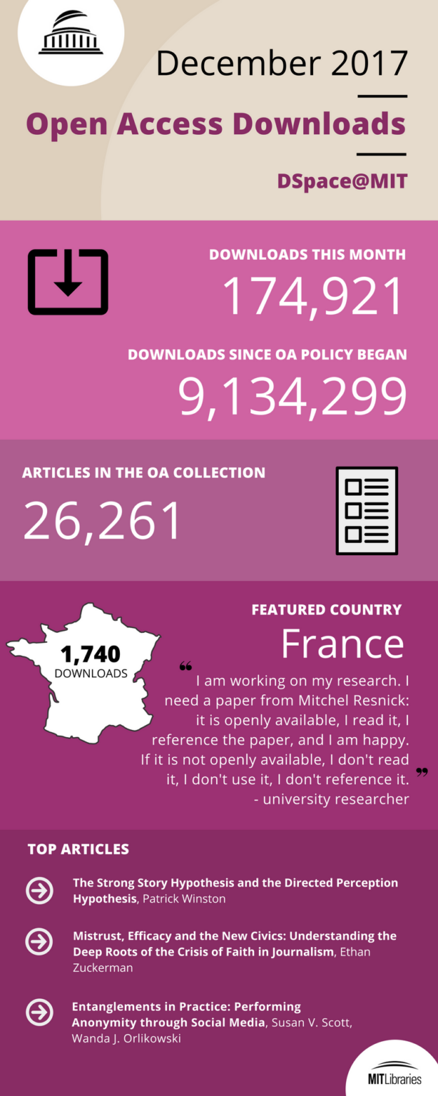 Dec 2017 OA infographic | News