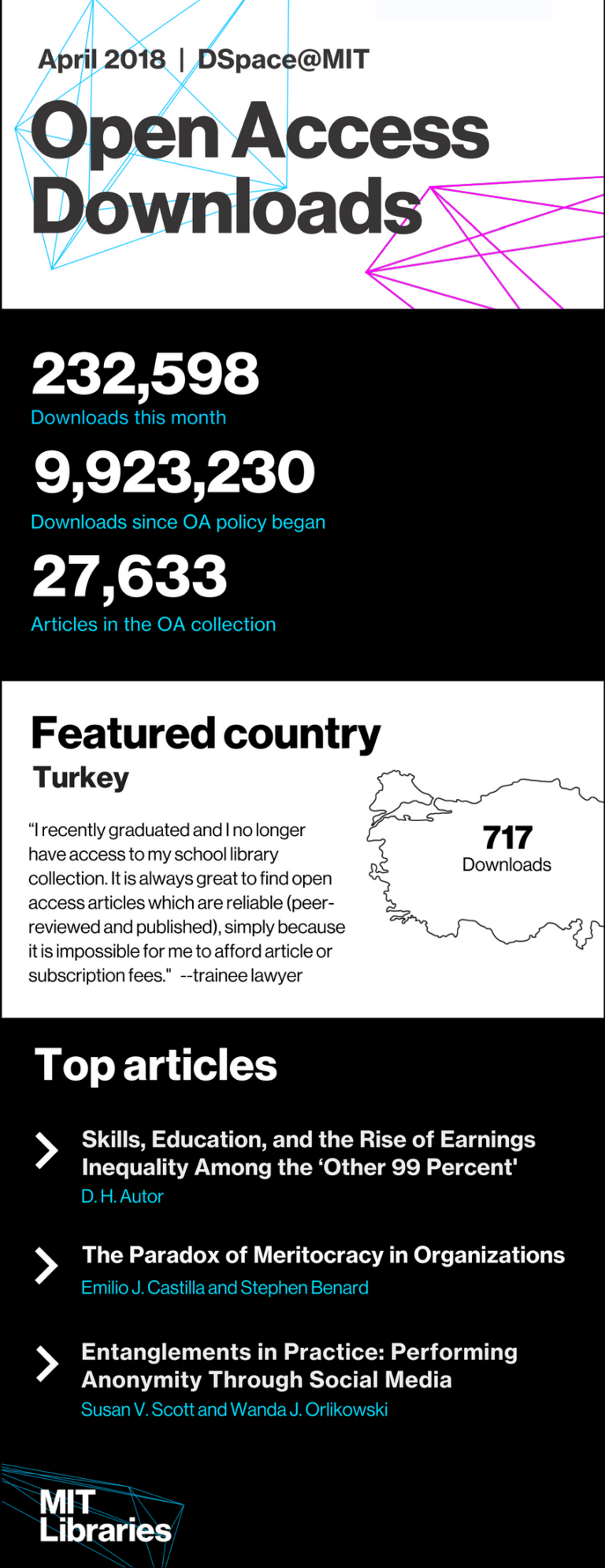 April 2018 OA infographic | News