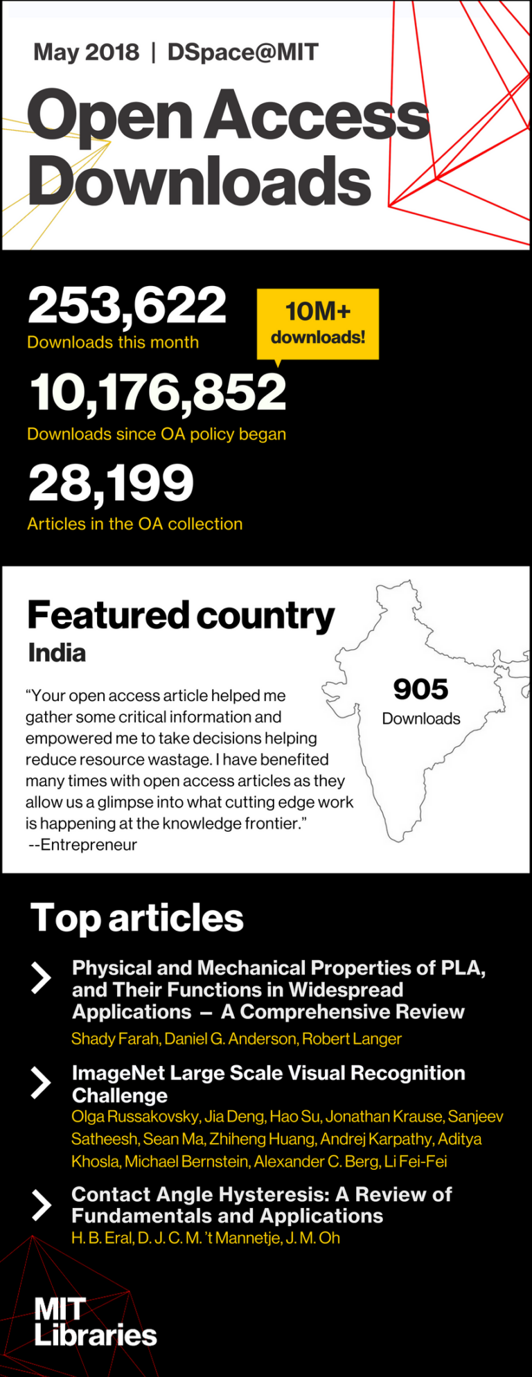 May 2018 OA infographic | News