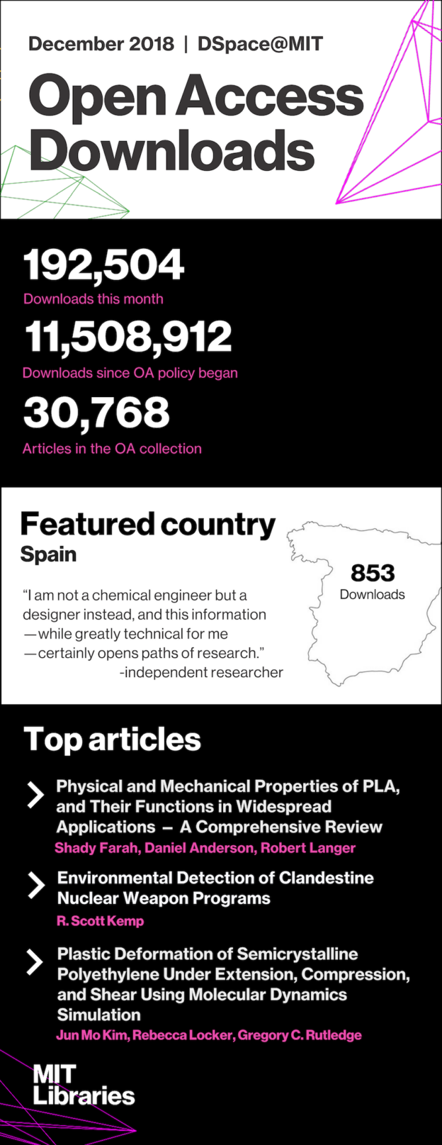 Dec 2018 OA infographic | News