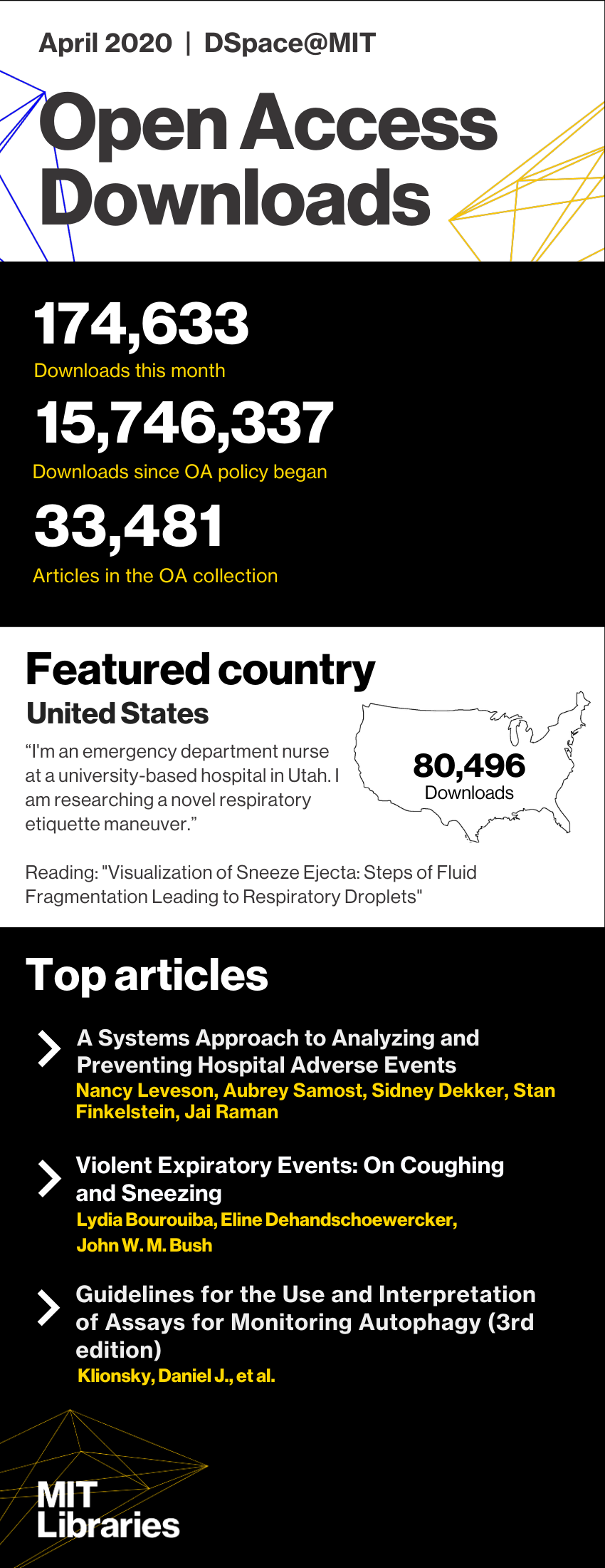 Open access downloads: April 2020 | News