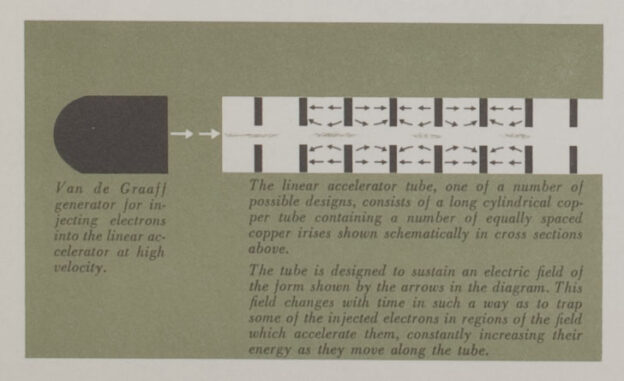 Year 94 – 1954: The Karl Taylor Compton Laboratories | 150 Years in the ...