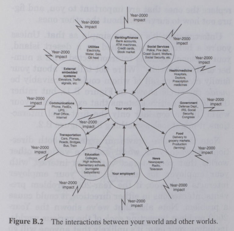 Year 139 – 1999: Time Bomb 2000: What the Year 2000 Computer Crisis ...