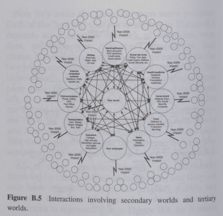 Year 139 – 1999: Time Bomb 2000: What the Year 2000 Computer Crisis ...